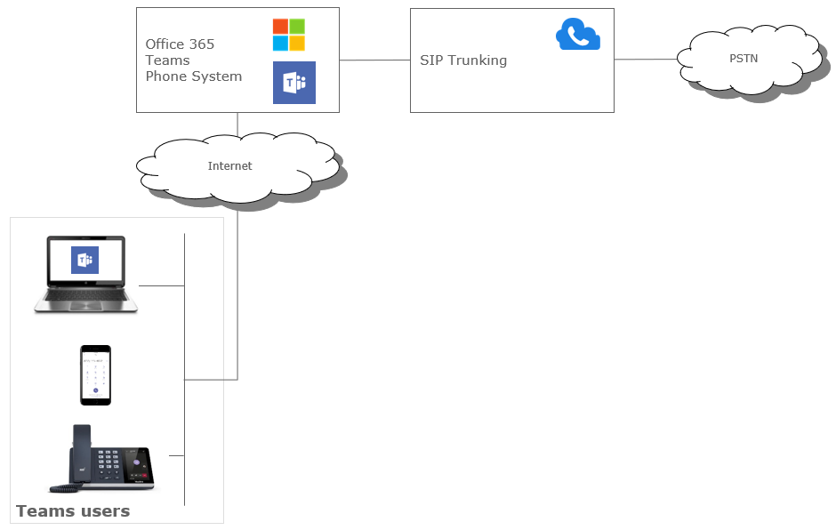 Teams Direct Routing | ALLOcloud